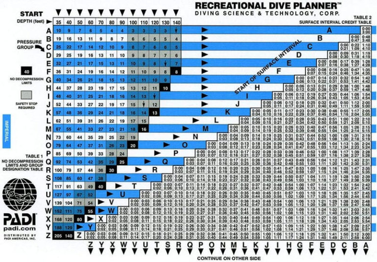 PADI retires the eRDP-ML - DIVE Magazine